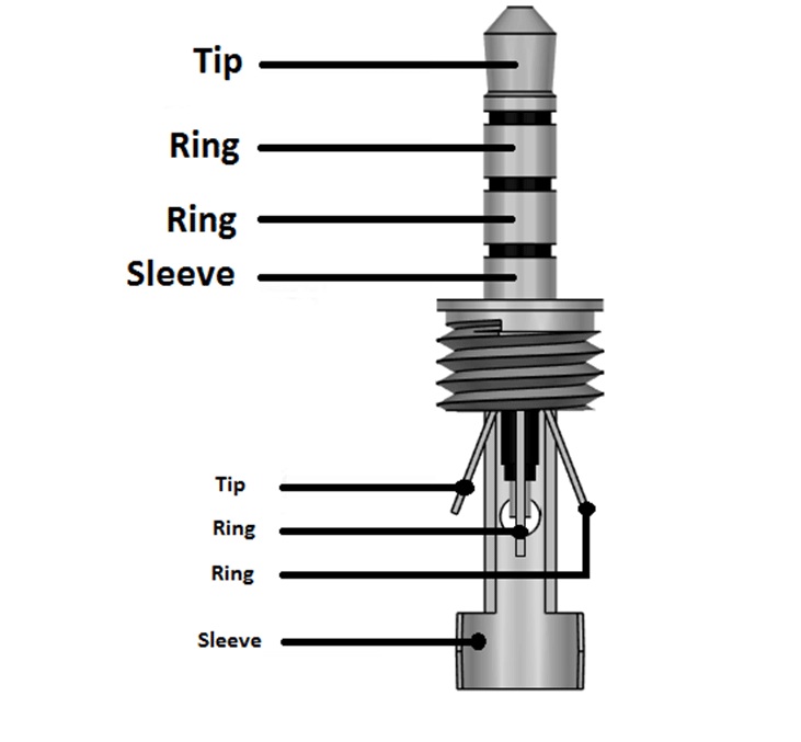 3.5 mm Audio Jack Explained: Pinout, Types, and Practical Use