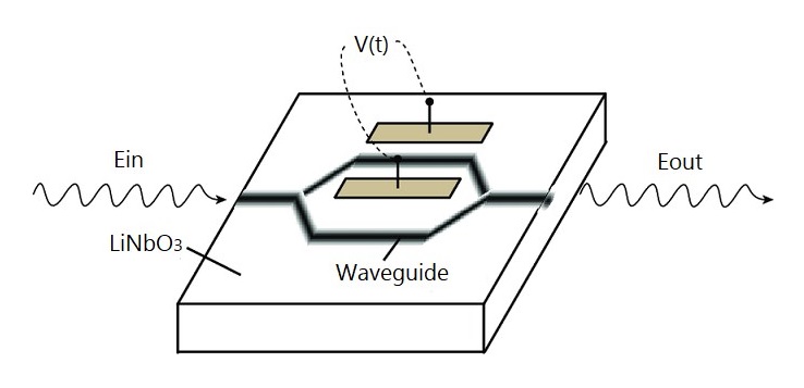 Understanding Photonic Integrated Circuits and PIC Technology